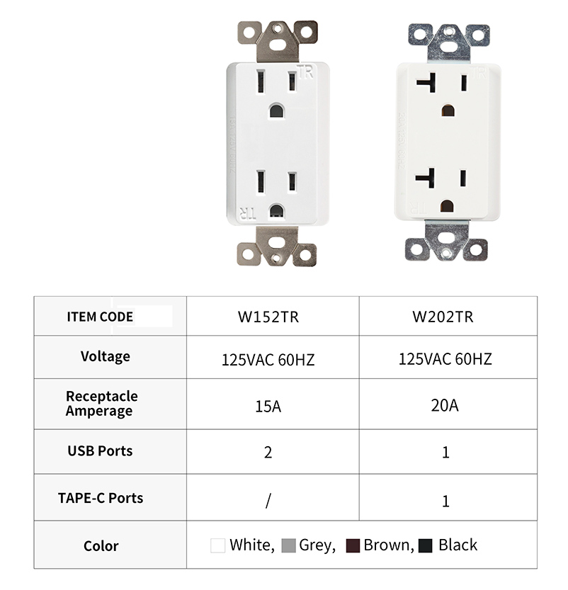 Us wall outlet